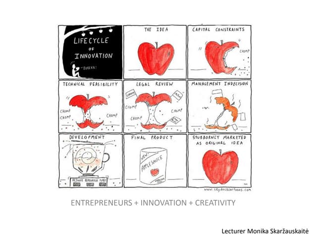 INVENTION VS INNOVATION | PDF