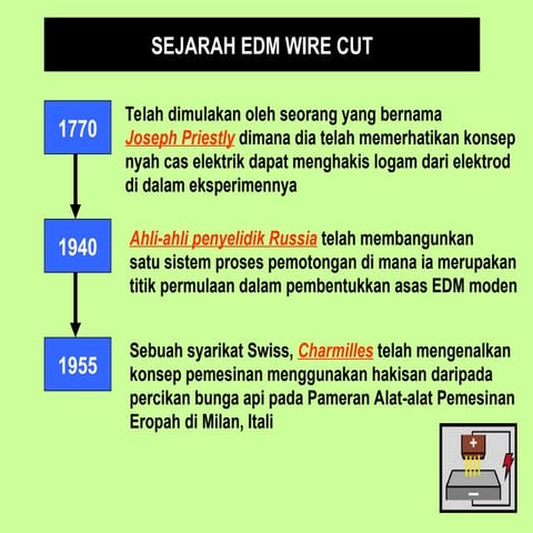 Edm wire cut presentation | PPT