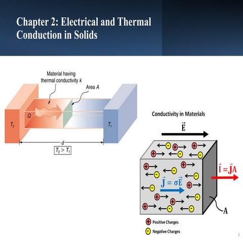 Electrical properties of matter lecture slide | PDF