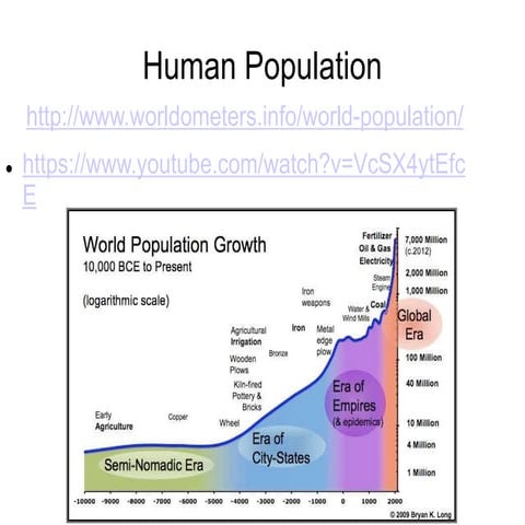 Human Population Slides by Kiersten Lippmann | PPT