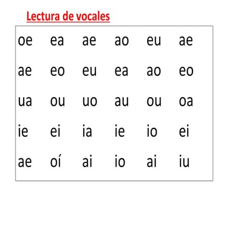 Lectuta de vocales m, p, s | DOCX
