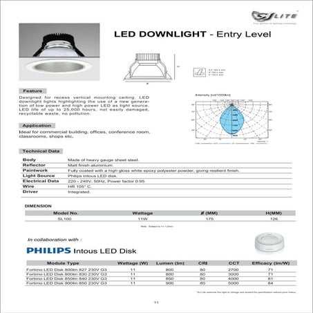 Led downlite sjlite 101.pluto100 | PDF
