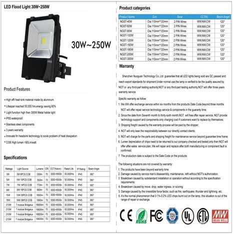 LED Flood Light Manufacturer - www.ngtlight.com