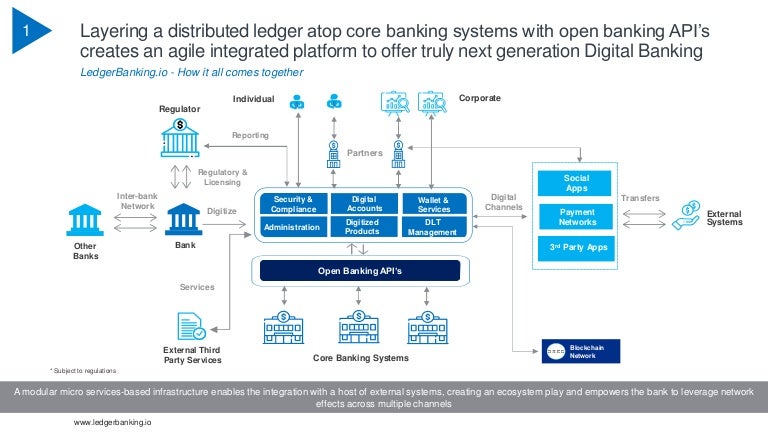 Infographic: Designing next-gen Digital Banking, powered by Open Bank…