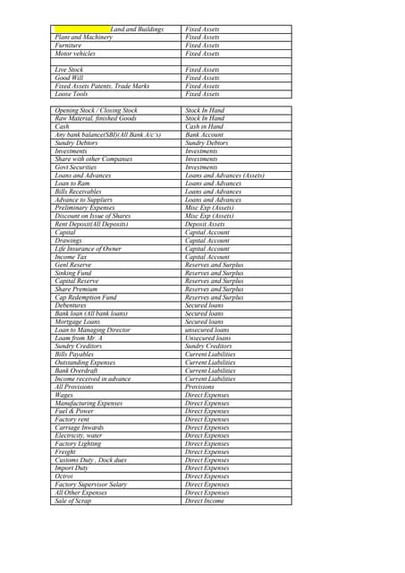 Tally Prime Educational mode Tutorial | PDF