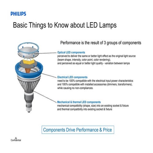 LED Lights Introduction | PPT