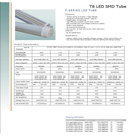 Led Lighting - Product Examples | PPT | Consumer Electronics ...