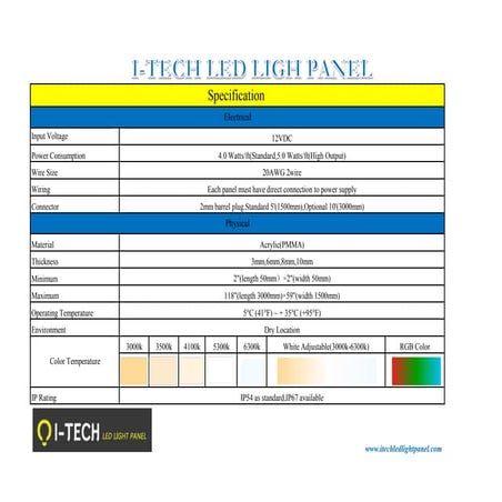 I-TECH Led panel over view | PPT