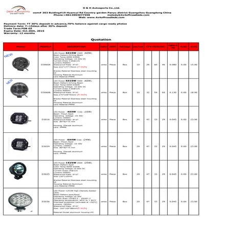 Catalogue for Led work light | PDF