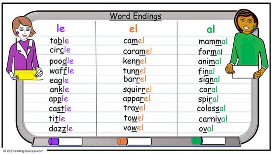 Guide to 5 Long Vowel Sounds and Their Patterns | PPT