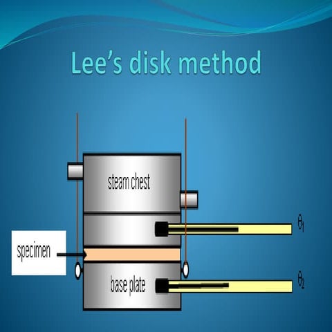 Lee’s disk method | PPTX