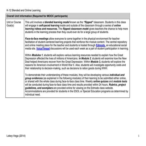 Flipped Unit Plan for 5th Grade Social Studies: Great Depression, New ...