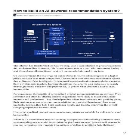 leewayhertz.com-How to build an AI-powered recommendation system.pdf