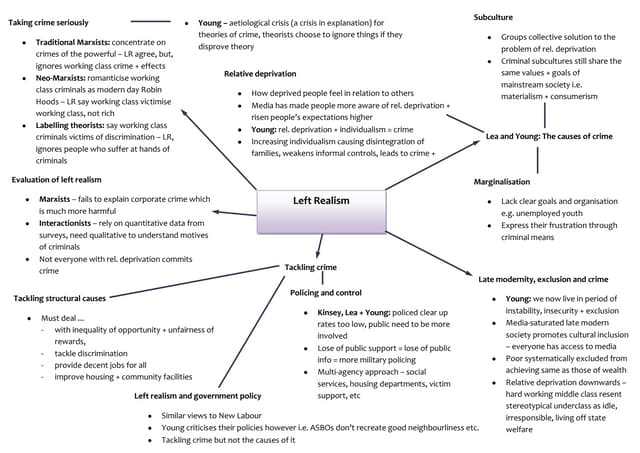 Left realism: INTRODUCTION TO LEFT REALISM POWERPOINT | PPT | Crime ...