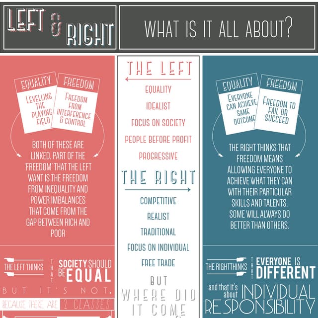 The Left & Right explained | PDF