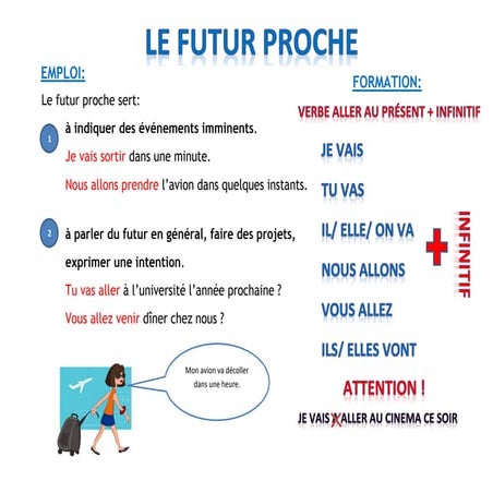 Le Futur Simple | PPT