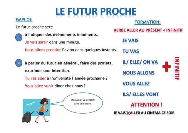 SPA 201 - Vocabulario: el bienestar | PPTX