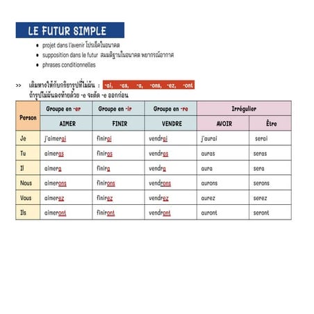 le futur simple.pdf le futur simple.pdfle futur simple.pdfle futur ...