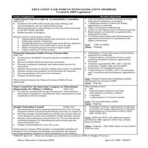 Special education monitoring process | PDF