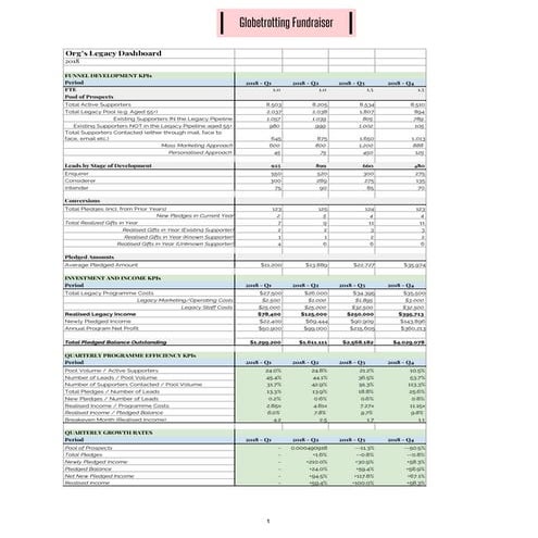 Legacy KPIs & Dashboard w/ Ligia Pena (Worksheet) | PDF