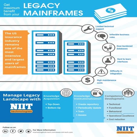 Get maximum benefit from your Legacy Mainframes | PDF