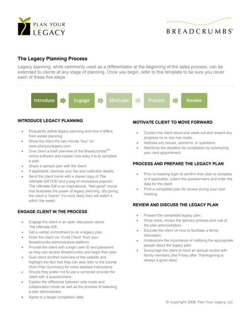 Four Dimensional Planning | PPT