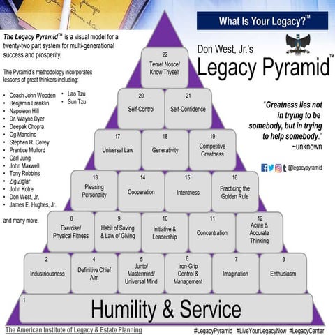The Legacy Pyramid.v3