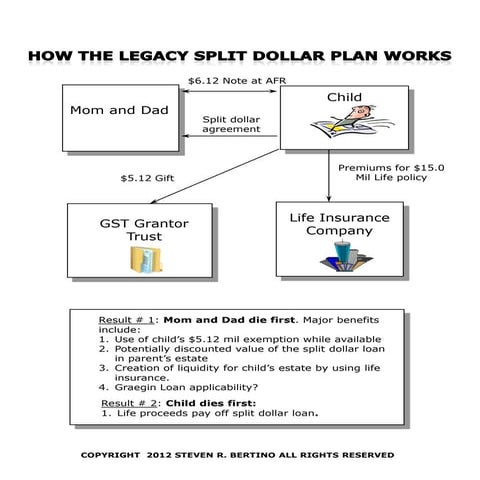 Legacy Split Dollar | PPTX