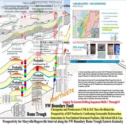 Rogersville Shale exploration, Legacy to current, within a segment of ...