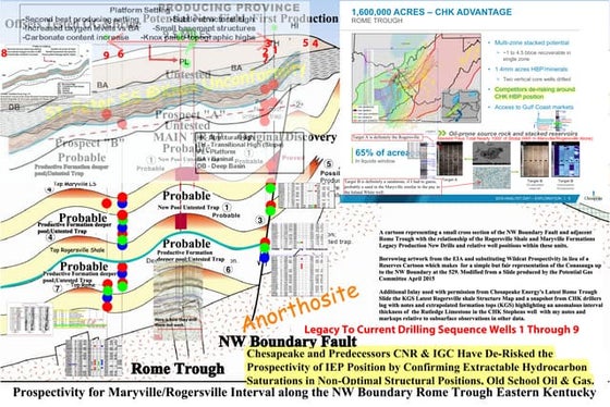 Eastern Kentucky Rogersville Shale Sourced Conasauga Oil And Gas Rates ...