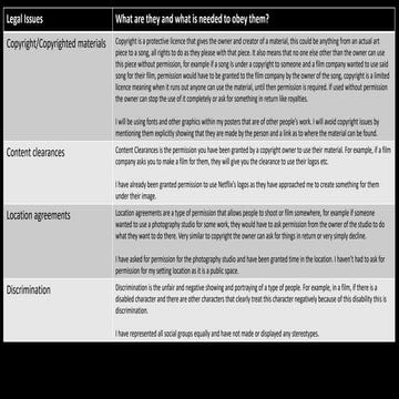 Ethical Constraints | PPTX