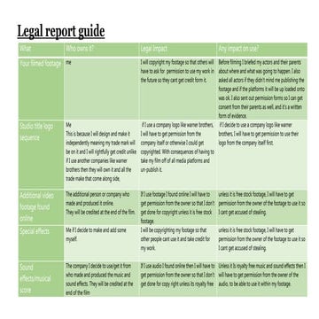 Legal and ethical (1) | PPT