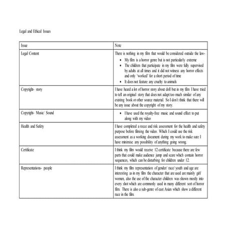 Legal and ethical issues | DOCX