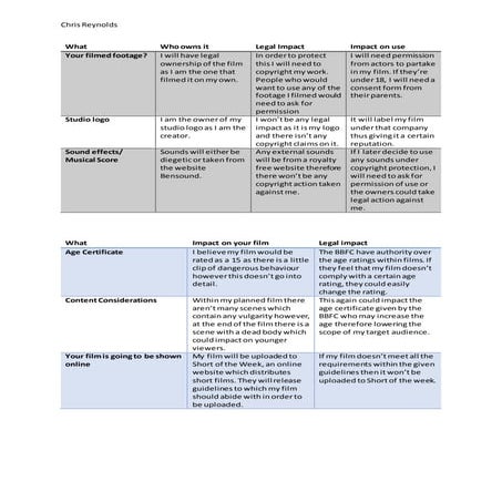 Legal and ethical report | DOCX | Video Production | Content Production