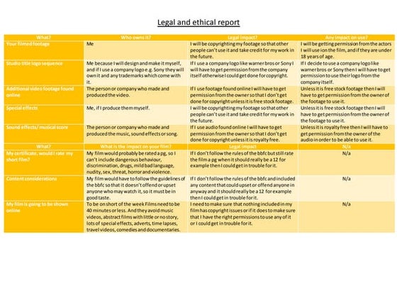 Legal and ethical (1) | PPT