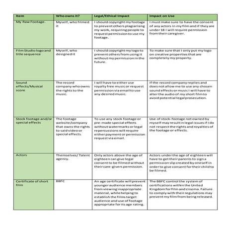 Legal & ethical report | DOCX