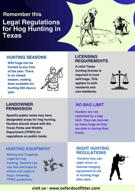 What to pack- Checklist for Hog hunting in Texas.pdf