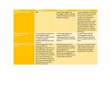 Legal report | DOCX | Video Production | Content Production