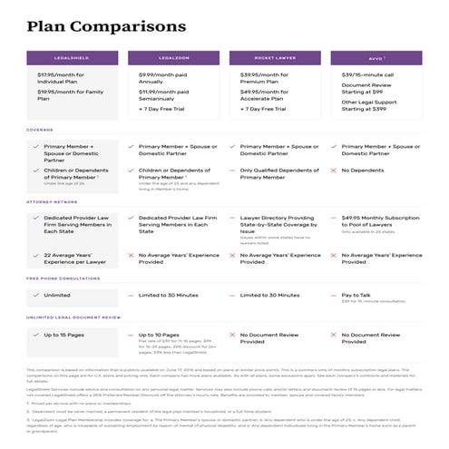 LegalShield Plan Comparisons | PDF