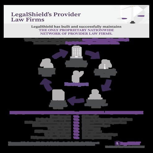 LegalShield Plan Comparisons | PDF