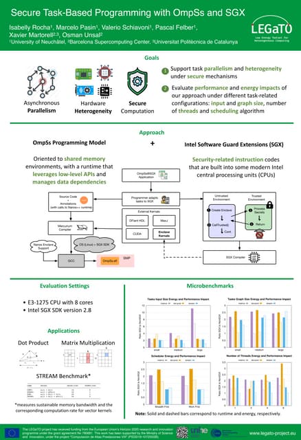 Secure Task-Based Programming with OmpSs and SGX | PDF Secure Task-Based Programming with OmpSs and SGX | PDF