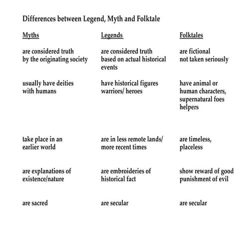 Legend myth-folktale | PDF