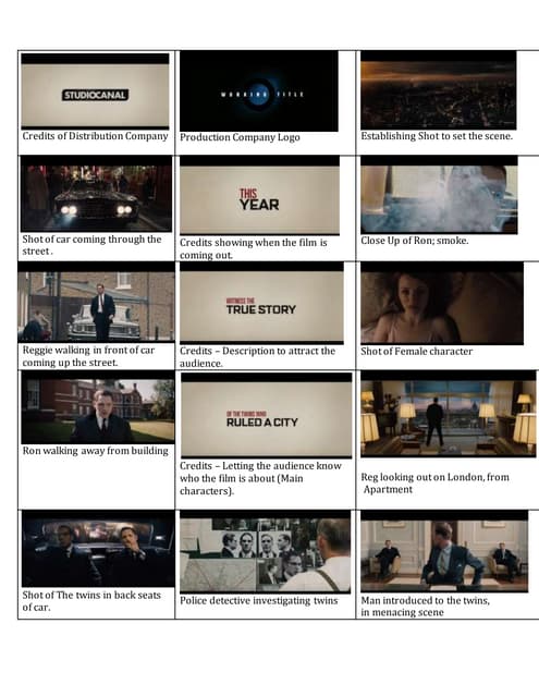 Crime drama opening credits | PPT