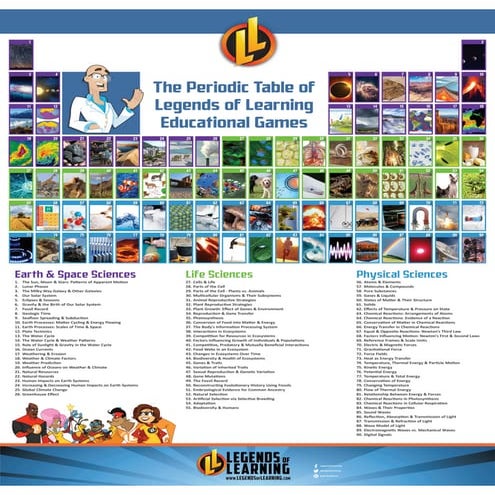 Legends of Learning Periodic Table of Games | PDF