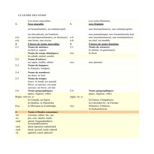 Le Pluriel Des Noms | PPT