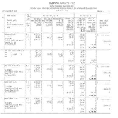 LEGER GAJI INDUK JULI 2025 PNS KORWIL BONANG.pdf