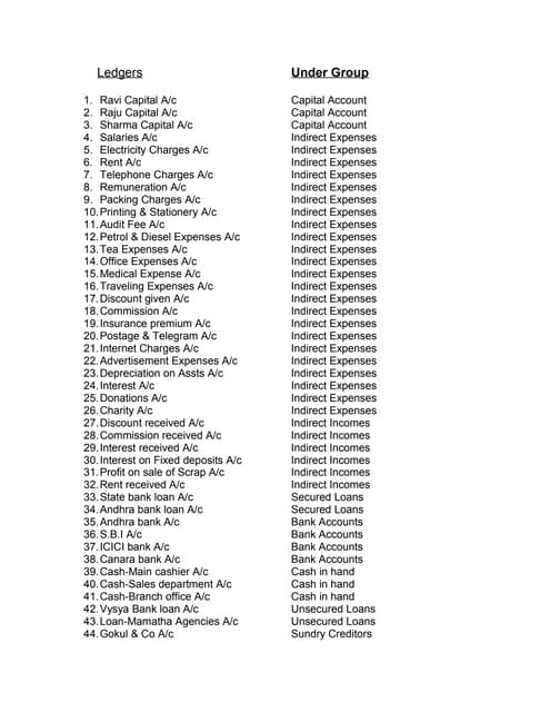 Tally Questions Paper in English {30 Questions} | PDF