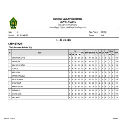 Legger kelas VI mi nw lingkung1w3456.pdf