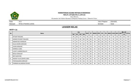 Cerakinkan nombor di bawah mengikut nilai tempat dan nilai digit | DOCX