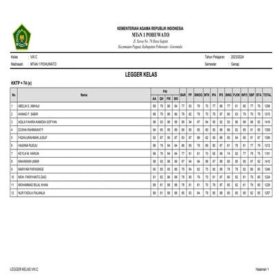Legger Kelas VIII dab catatan berba.C.pdf